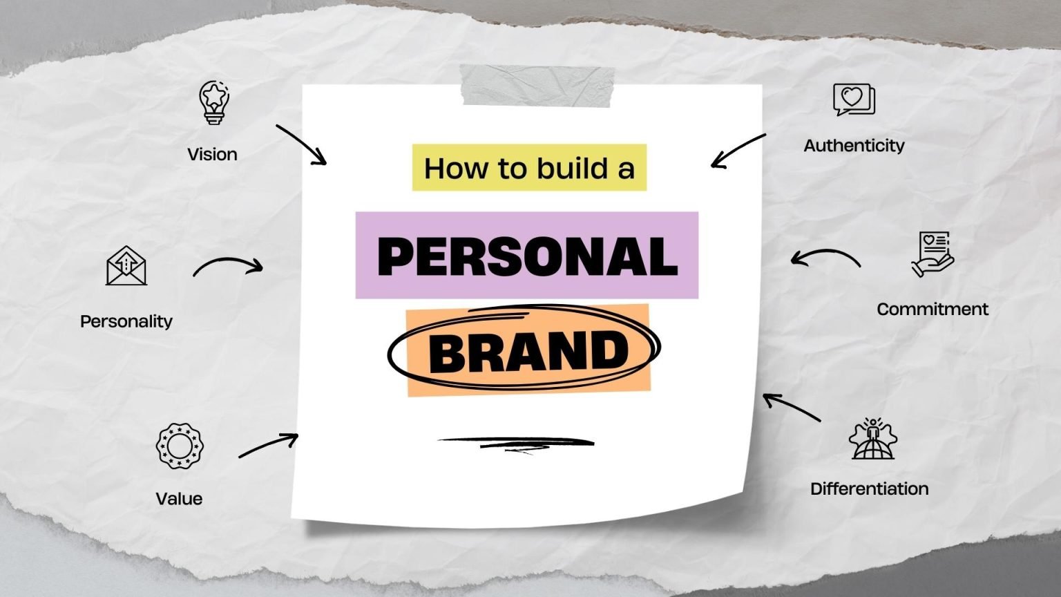 How to Build a Personal Brand – Guide to Personal Branding – The ...